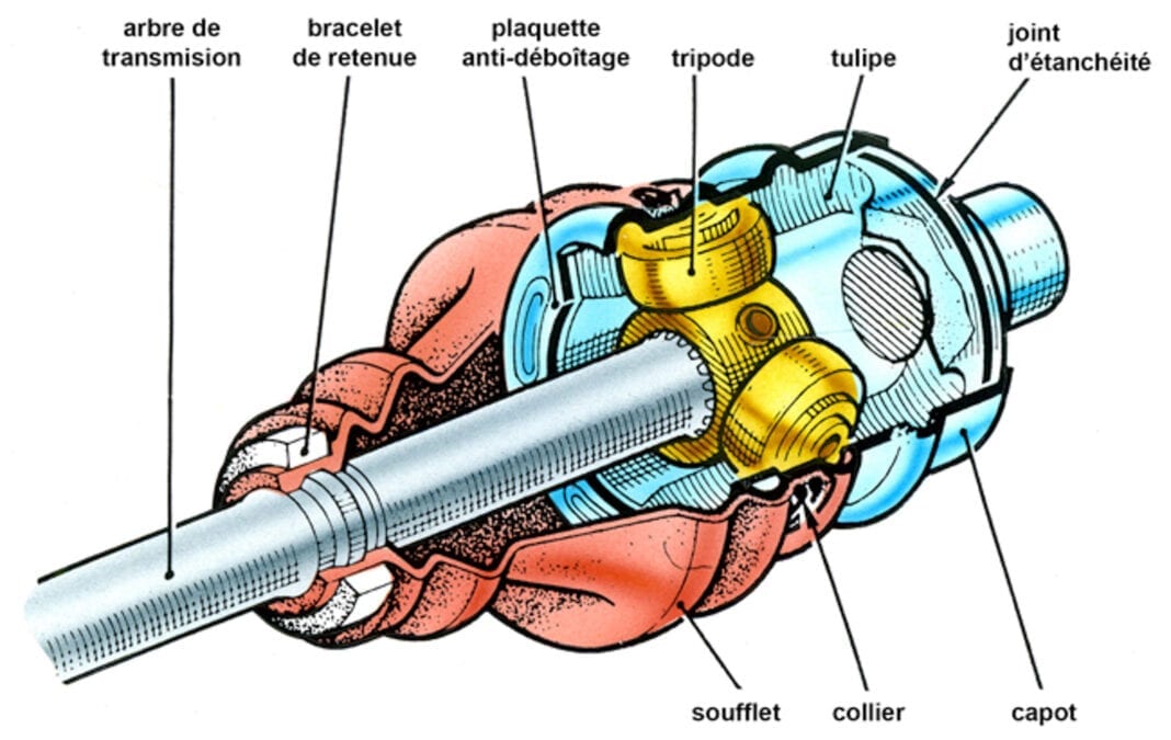 Réparation d’un arbre de transmission - Planète Quad Magazine